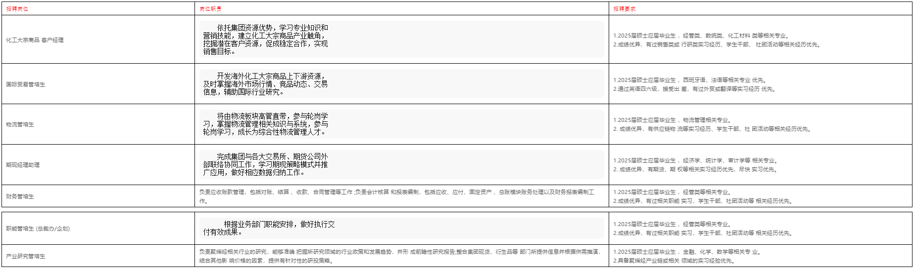 四联创业集团股份有限公司 2025校园招聘最新信息 鼠鼠求职