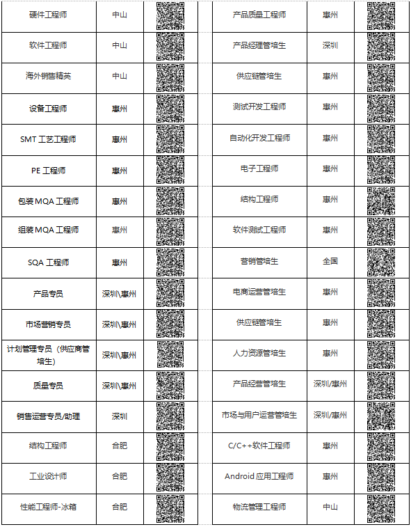 惠州TCL电器销售有限公司_2026校园招聘最新信息 - 鼠鼠求职